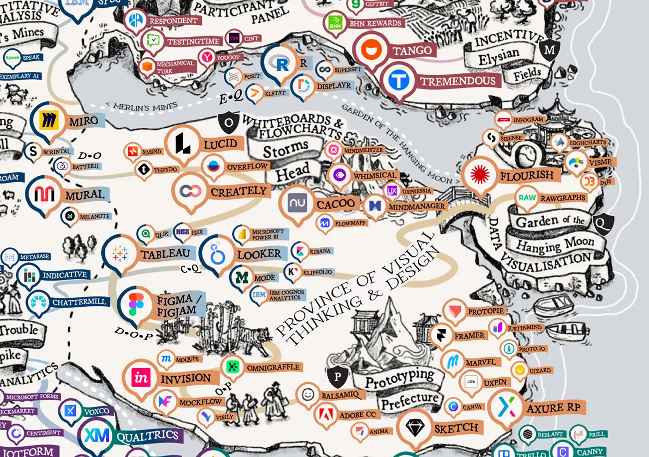 2023 UX Research Tools Map | User Interviews
